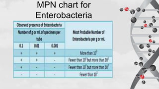cUSP 2021-2022 Microbial Enumeration Tests for Nutritional and Dietary ...