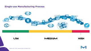 USP draft standard : A rational risk-based approach to characterization ...