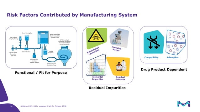 USP draft standard : A rational risk-based approach to characterization of polymeric ...