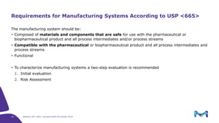 USP draft standard : A rational risk-based approach to characterization ...