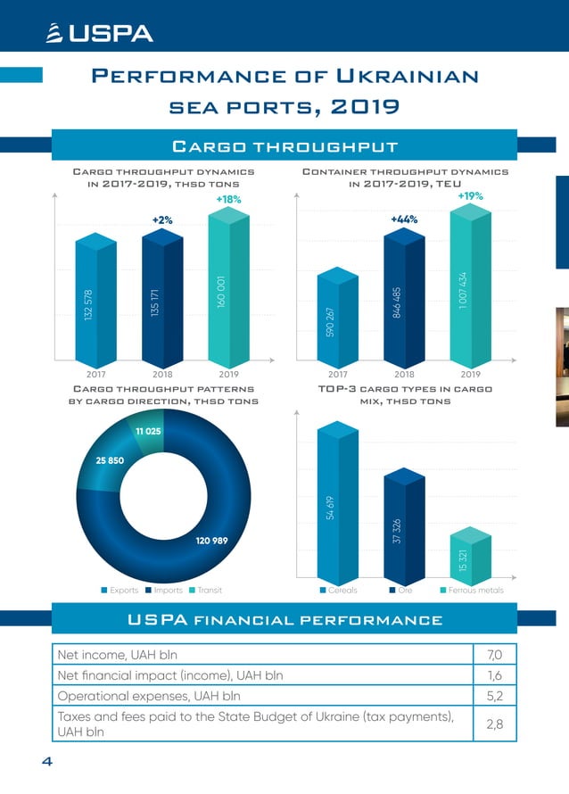 USPA 2020 leaflet (Eng) | PDF
