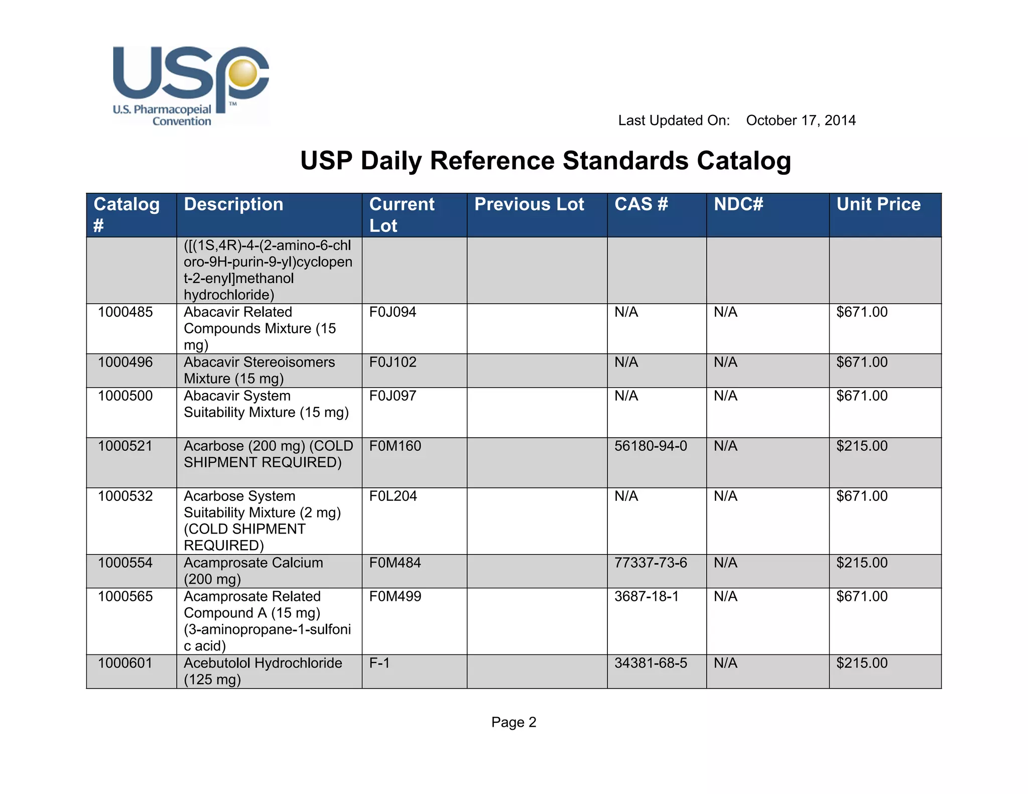 Usp daily reference standards catalog | PPT