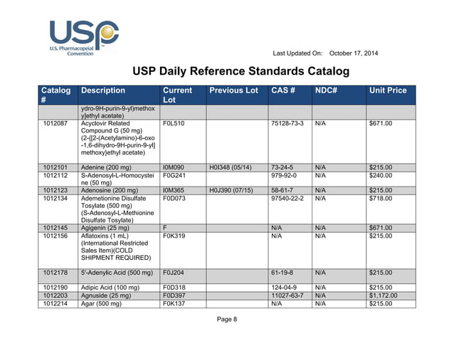 Usp daily reference standards catalog | PPT