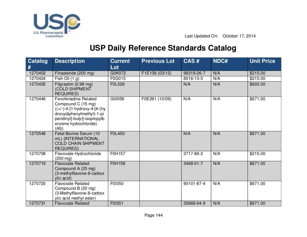 Usp daily reference standards catalog