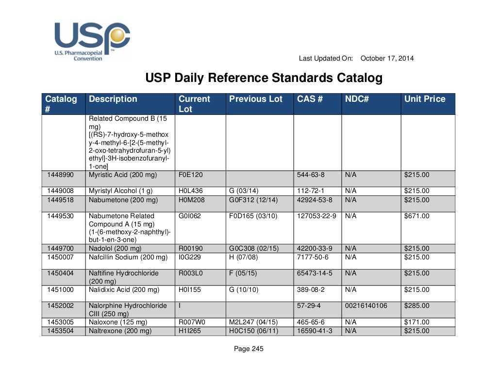 Usp daily reference standards catalog