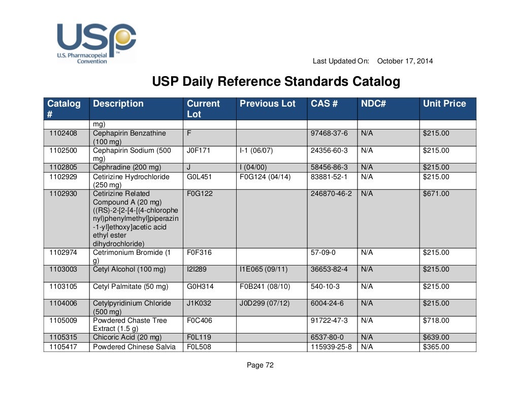 Usp daily reference standards catalog