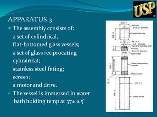 Usp dissolution studies | PPTX