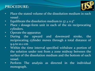 Usp dissolution studies | PPTX