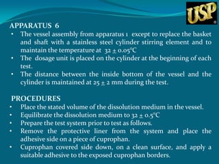 Usp Dissolution Studies Pptx