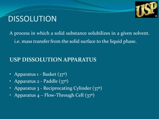 Usp dissolution studies | PPTX