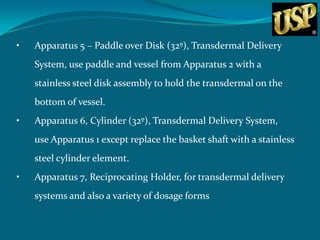 Usp dissolution studies | PPTX