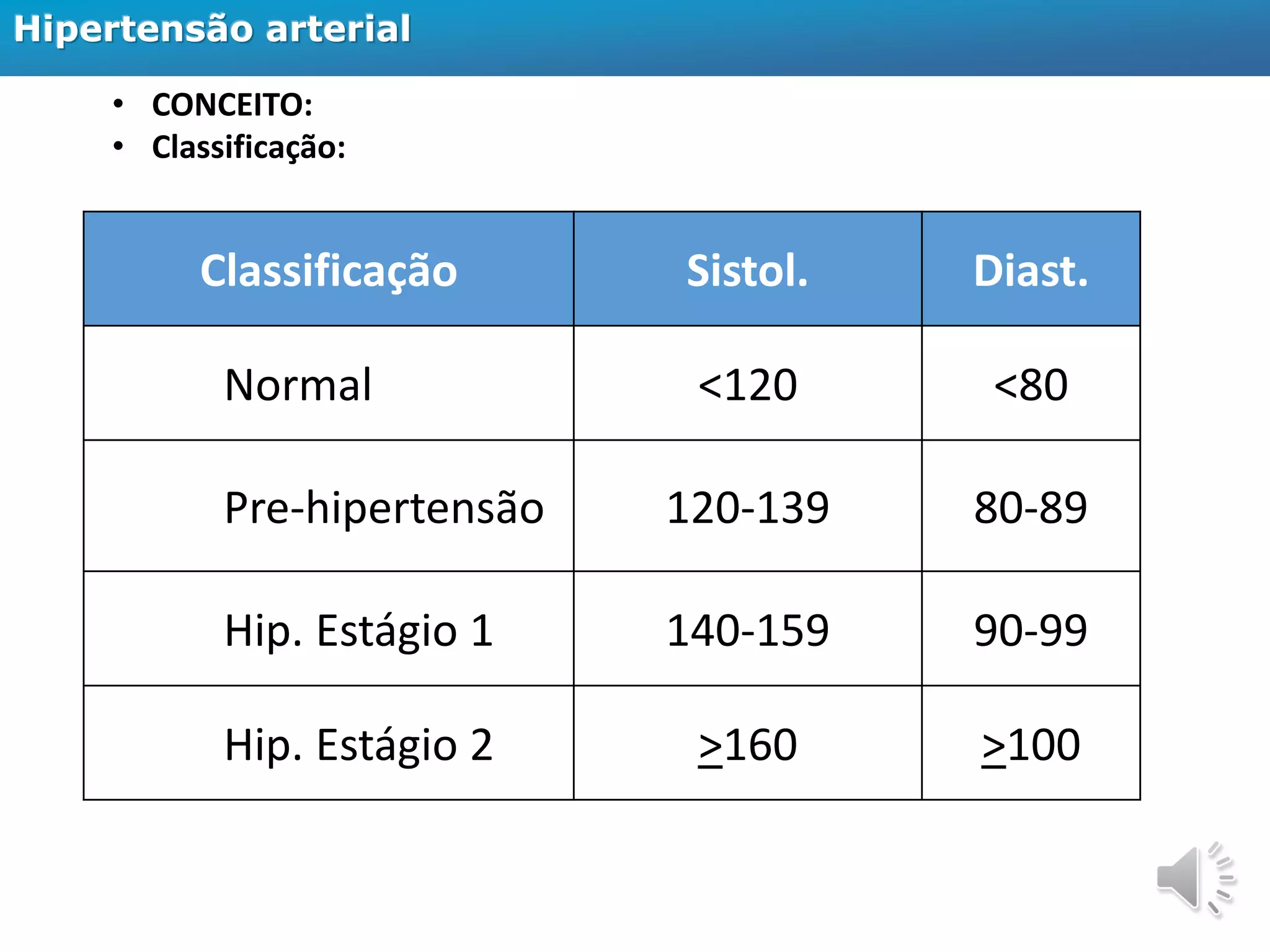 Usp farmacologia cardiovascular aula 1 anti-hipertensivos | PDF ...
