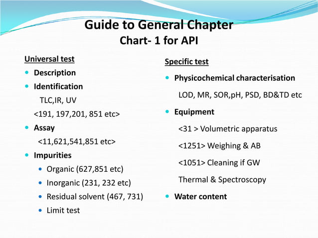 USP General Notices &General Chapters An Overview Dr.A.Amsavel | PDF