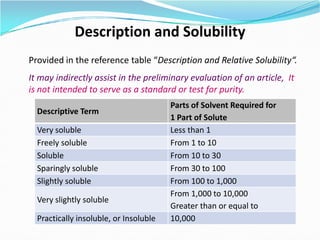 USP General Notices &General Chapters An Overview Dr.A.Amsavel | PPT