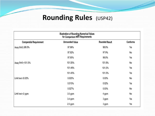 USP General Notices &General Chapters An Overview Dr.A.Amsavel