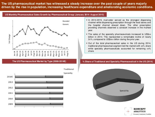 US Pharmacy Benefit Management (PBM) Industry Report: 2015 Edition ...
