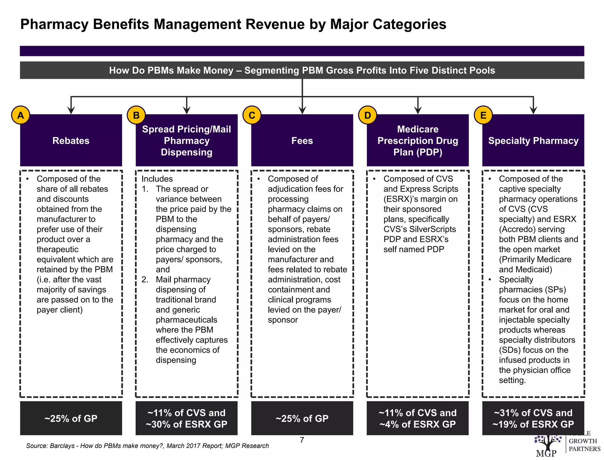 USA Pharmacy Benefits Management Market Overview | PDF