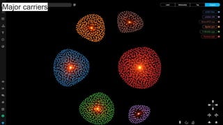 Visualizing US phone demographics in GraphXR | PPT