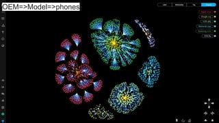 Visualizing US phone demographics in GraphXR | PPT