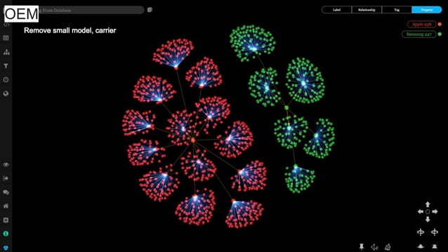 Visualizing US phone demographics in GraphXR | PPT