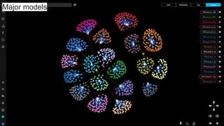 Visualizing US phone demographics in GraphXR | PPT