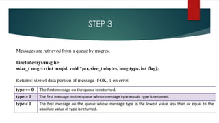 Usp message queues | PPT
