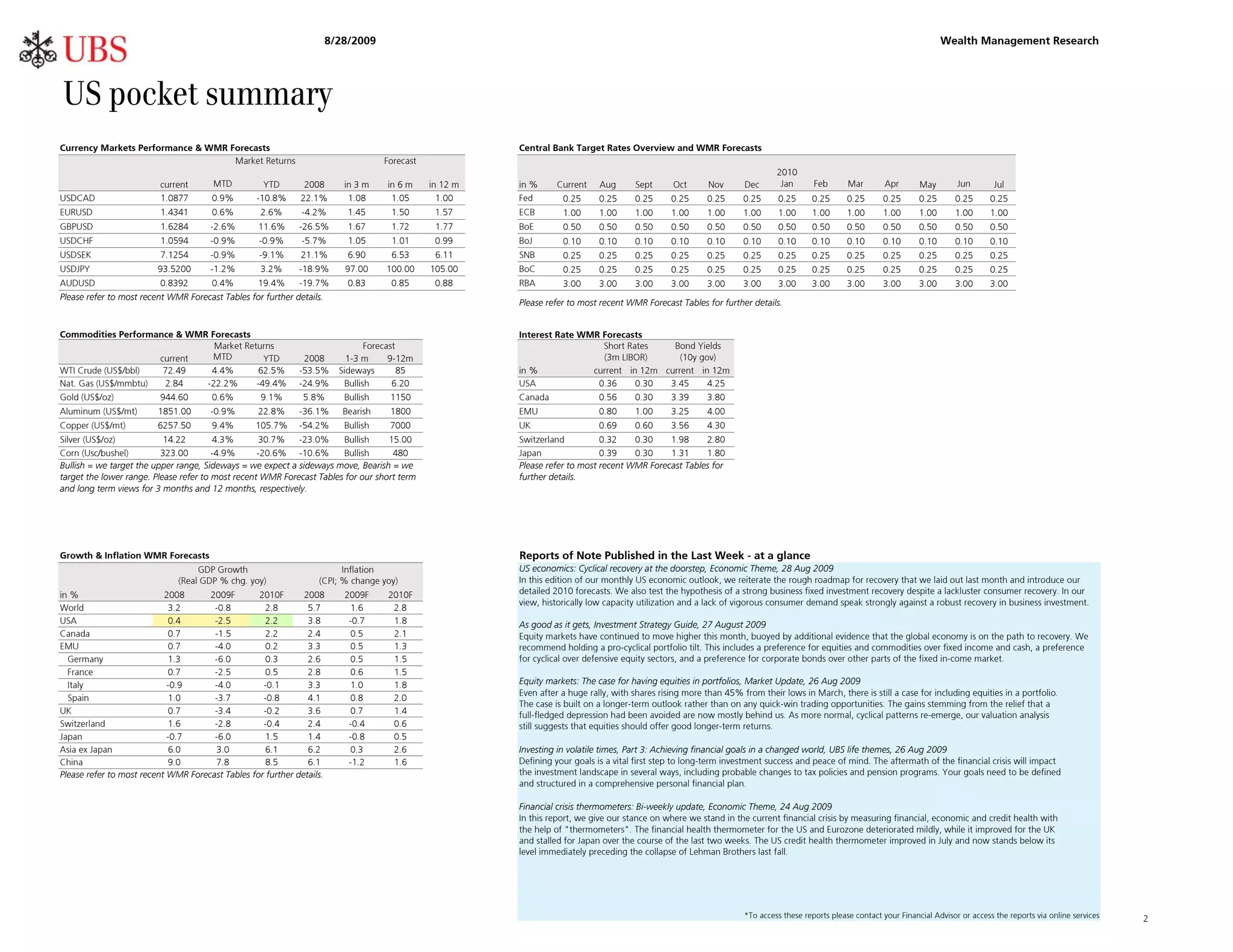 US Pocket Summary Tables | PDF