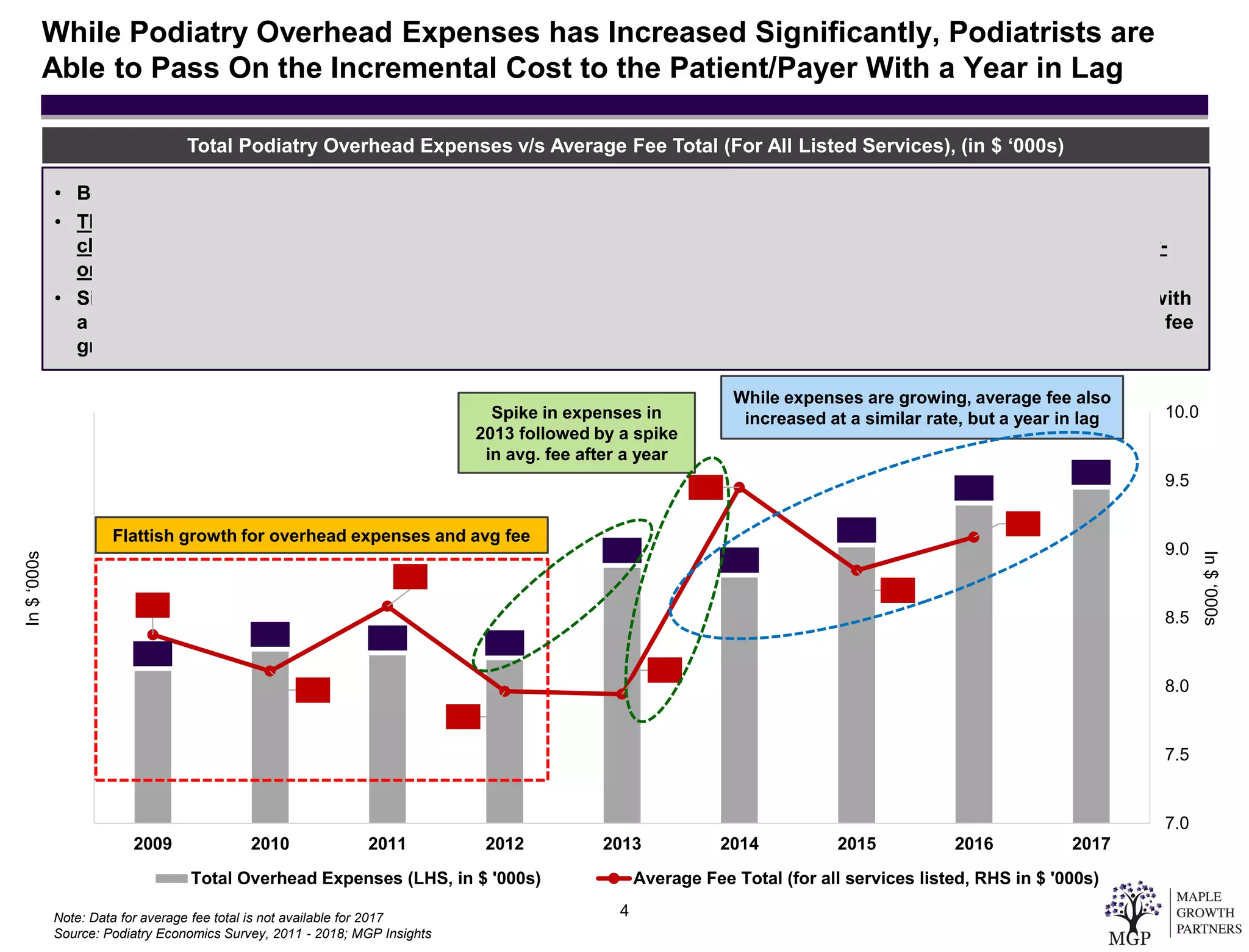 USA Podiatry Market High Level Overview | PDF