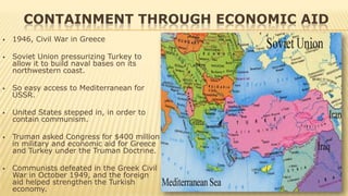 Containment Of Communism