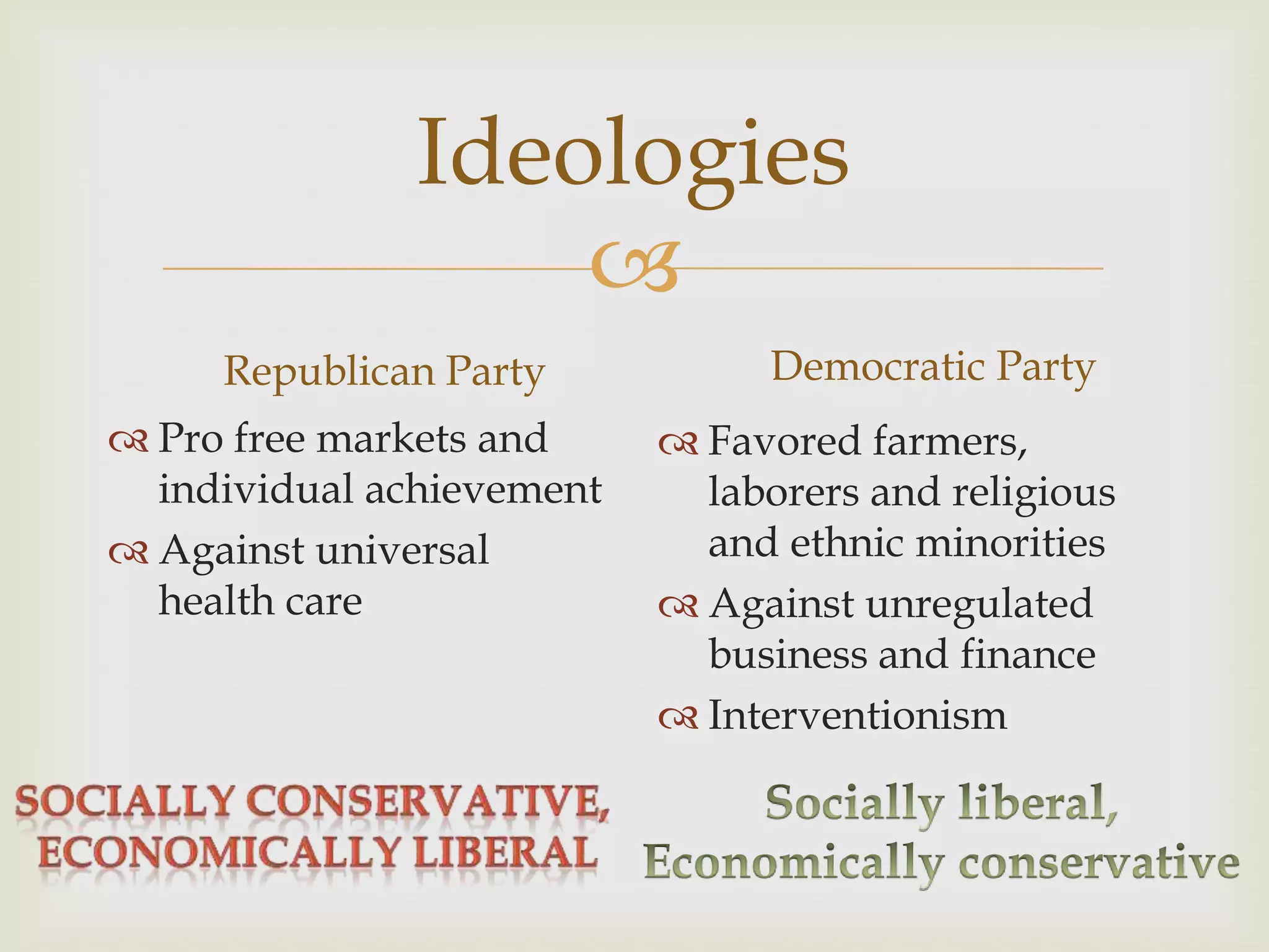 US political system | PPTX