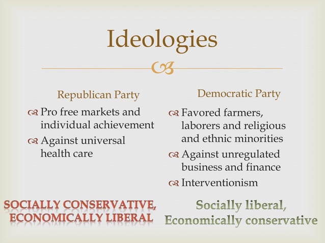 US political system | PPTX | Civic affairs | Politics