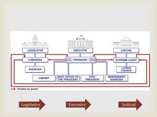 American Political System