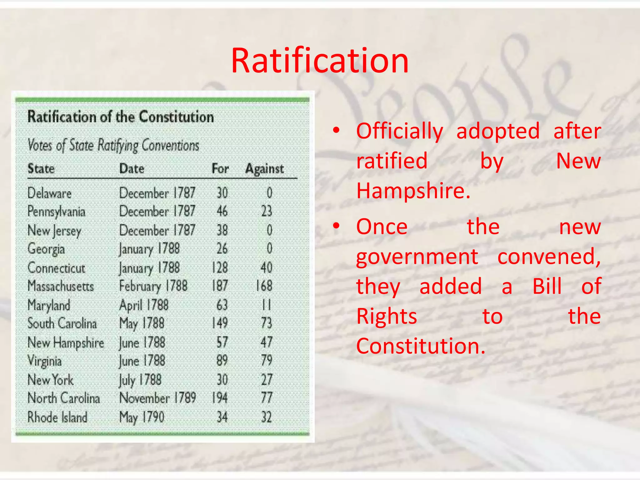 Us political system | PPT