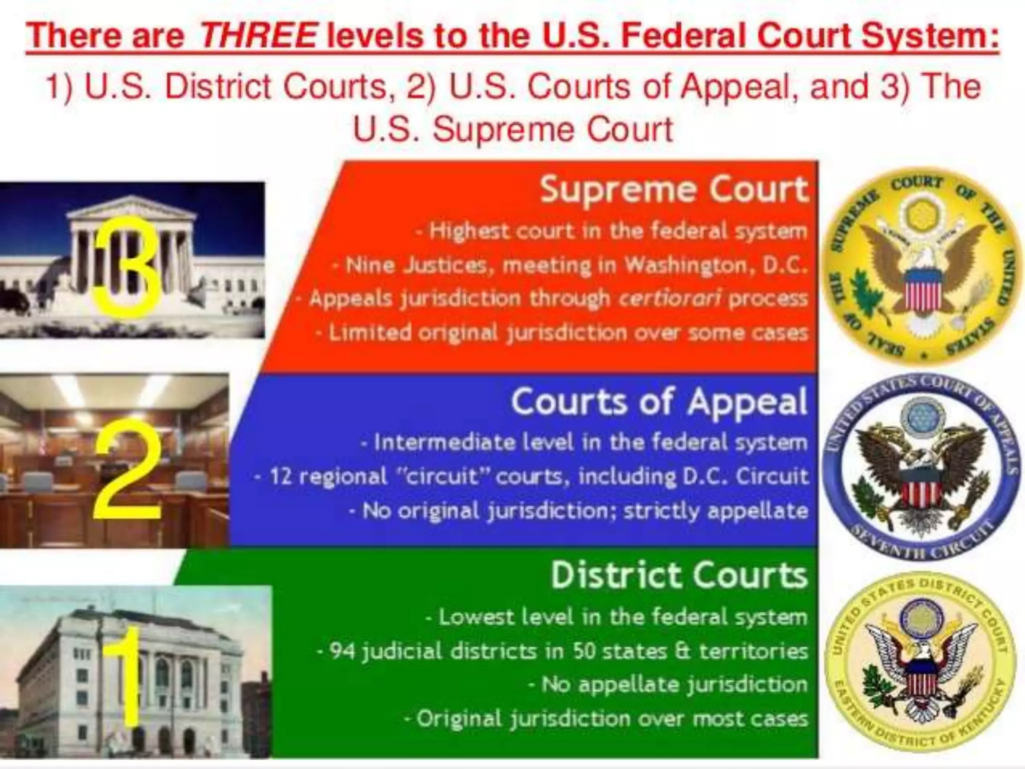 Us political system | PPT | Civic affairs | Politics