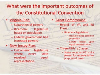 Us political system | PPT