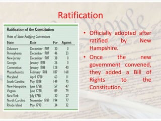 Us political system | PPT