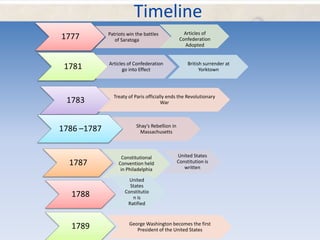 Us political system | PPT