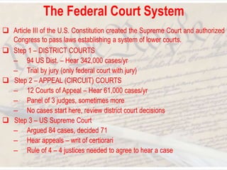 Us political system | PPT