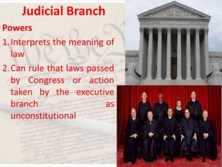 Us political system | PPT