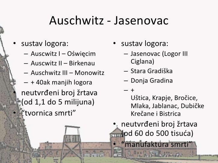 Jasenovac Logor