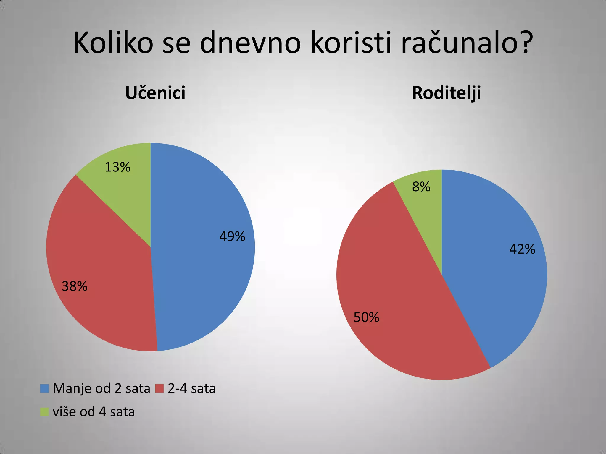 Usporedba rezultata | PPT
