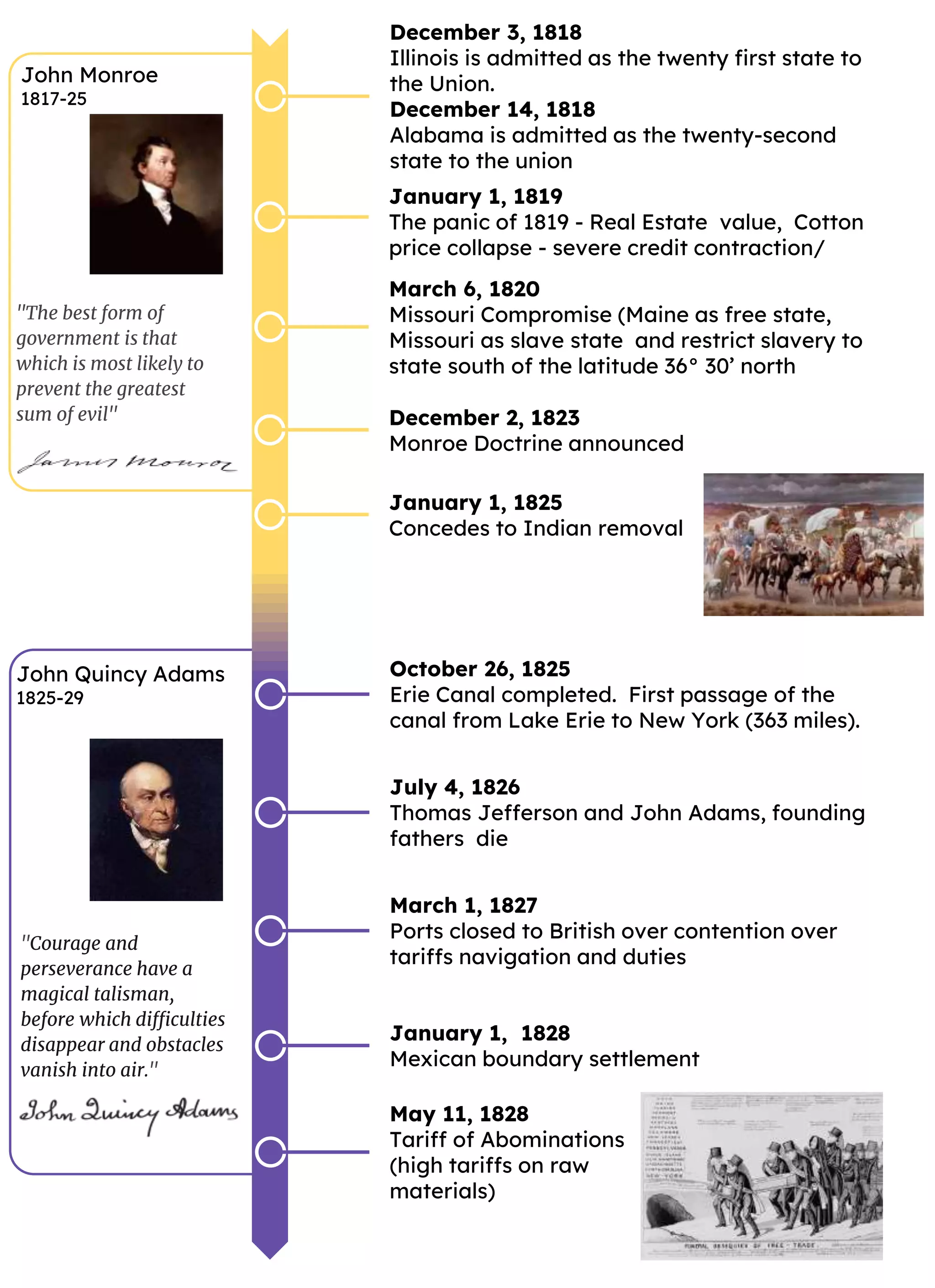 US Presidents timeline | PPTX