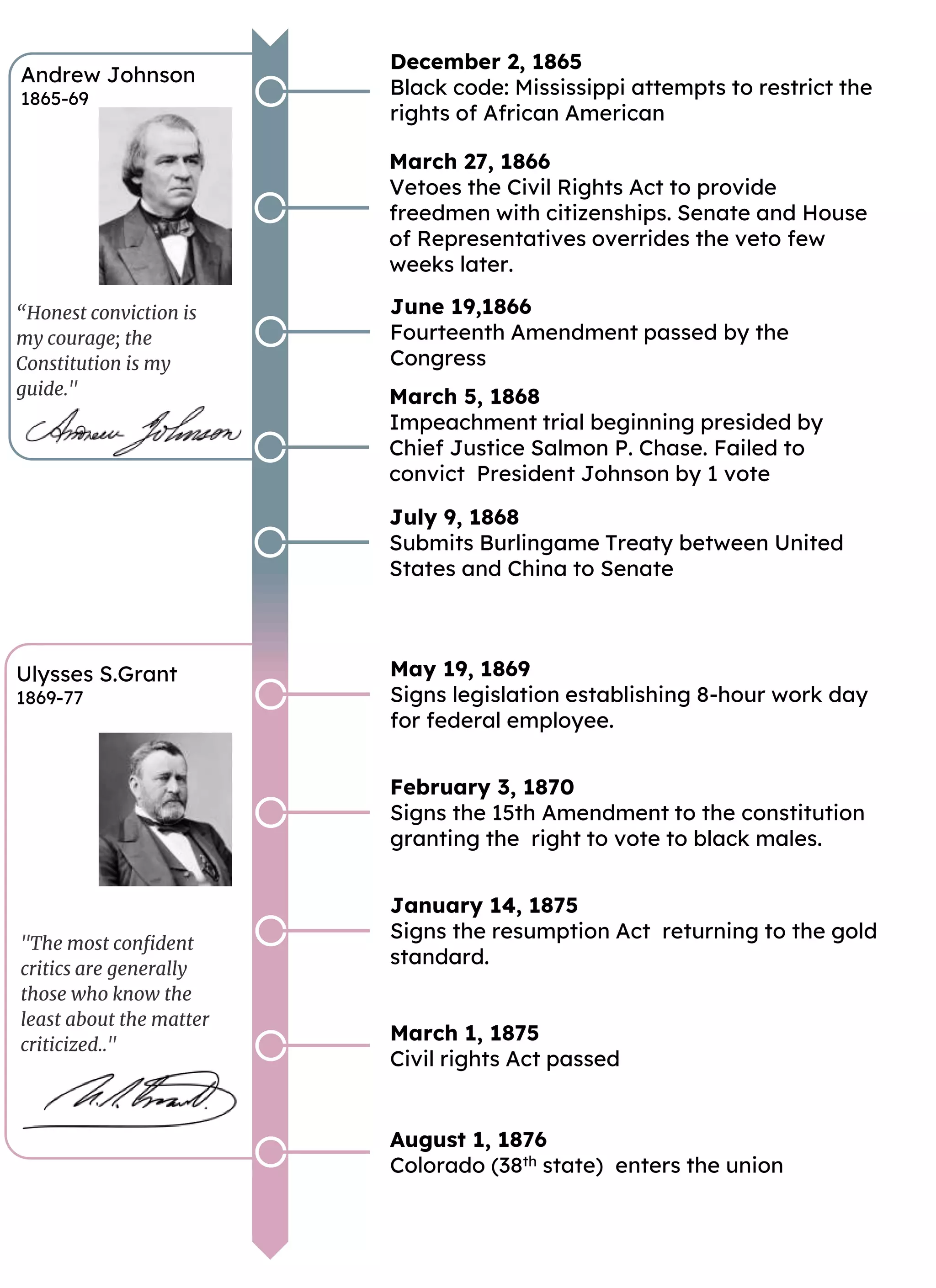 US Presidents timeline | PPTX