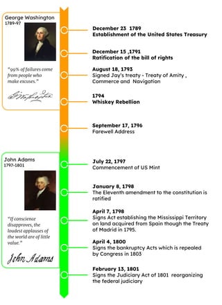US Presidents timeline | PPTX | Crime & Harmful Acts to Individuals ...
