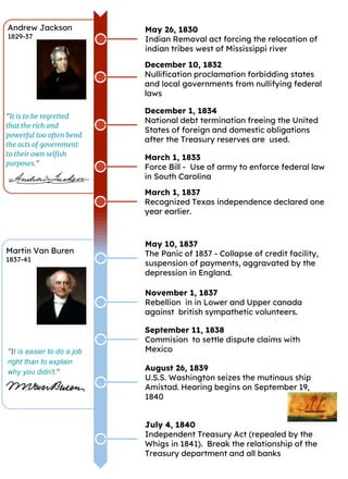 US Presidents timeline | PPTX | Crime & Harmful Acts to Individuals ...