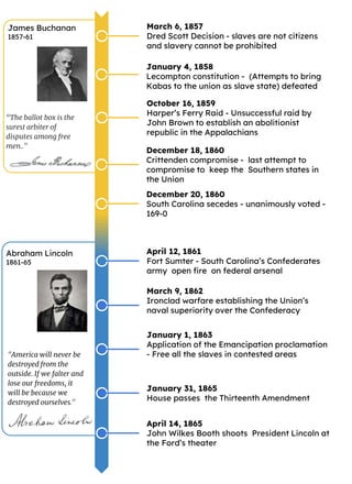 US Presidents timeline | PPTX | Crime & Harmful Acts to Individuals ...