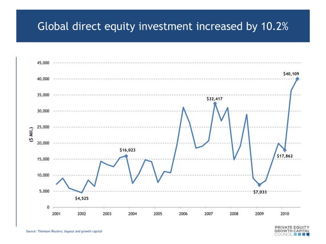 Us Private Equity Index Slides | PPT Us Private Equity Index Slides | PPT