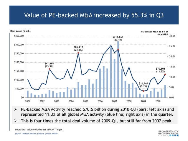 Us Private Equity Index Slides | PPT Us Private Equity Index Slides | PPT