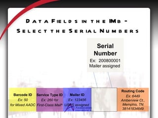 Usps i mb-presentation | PPT