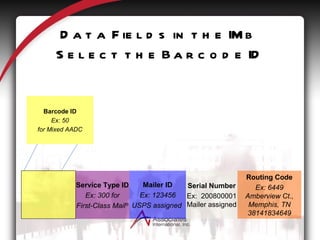 Usps i mb-presentation | PPT